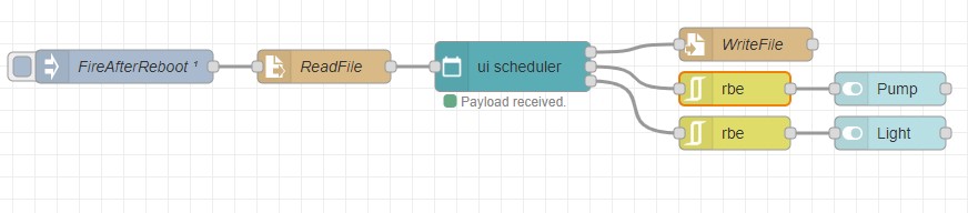 [Enhancement] Refresh = 0 ==> Send Msg update only on event TRUE/FALSE · Issue #23 · fellinga ...