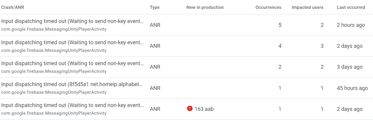 [Bug] ANR in com.google.firebase.MessagingUnityPlayerActivity · Issue #1221 · firebase ...