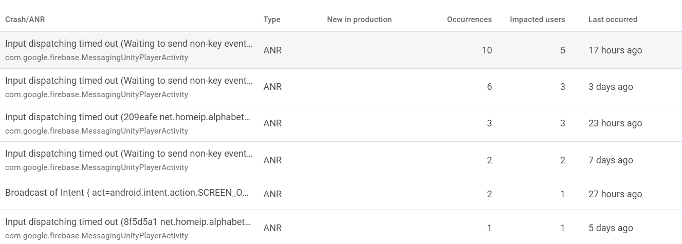 [Bug] ANR in com.google.firebase.MessagingUnityPlayerActivity · Issue #1221 · firebase ...