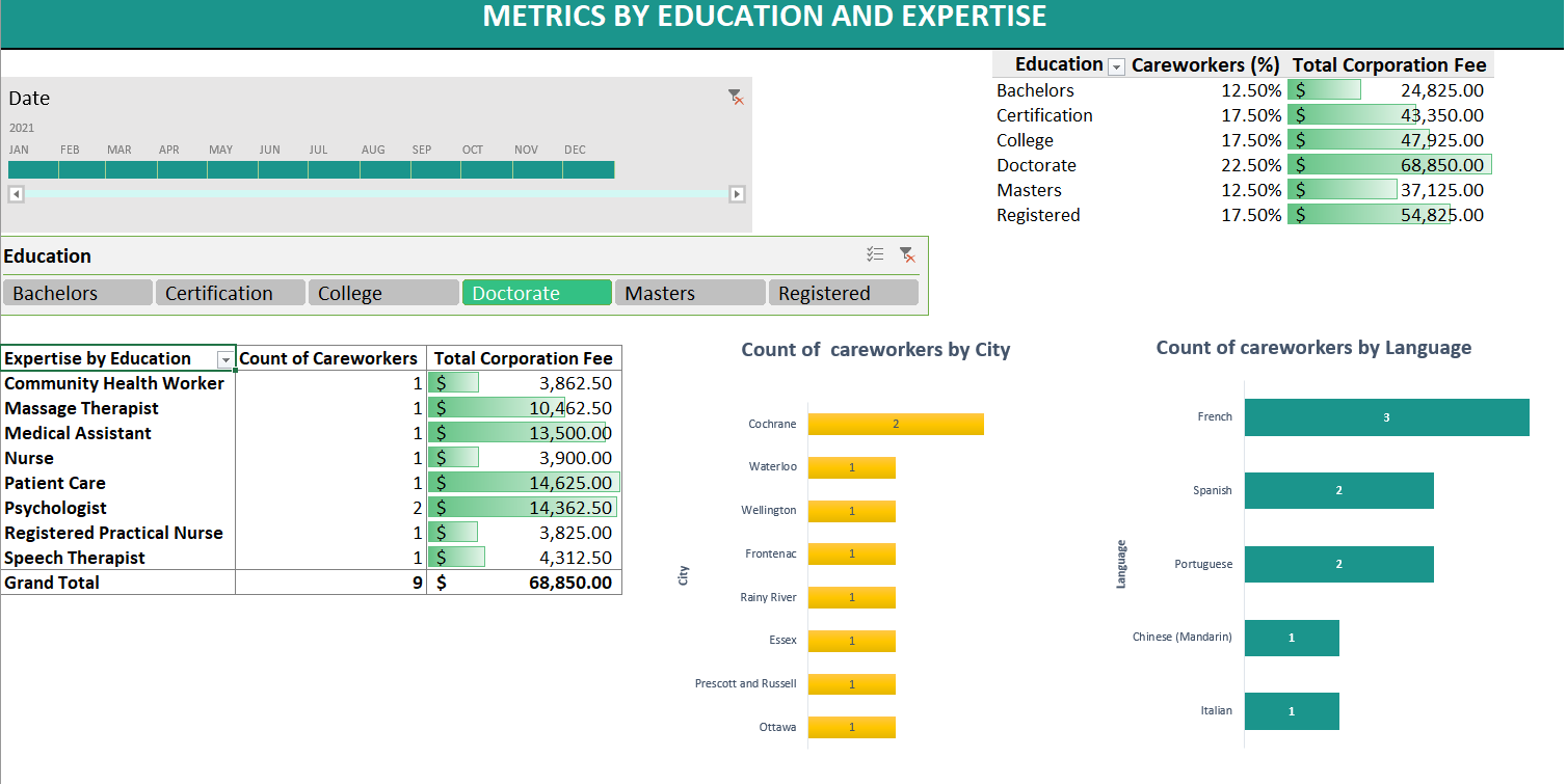 GitHub - nmarandac/Dashboard-in-Excel: Dashboards using excel