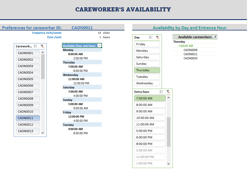 GitHub - nmarandac/Dashboard-in-Excel: Dashboards using excel