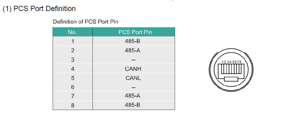 GitHub - Psynosaur/Deye_Battery_Serial_BUS: Deye battery serial bus reader