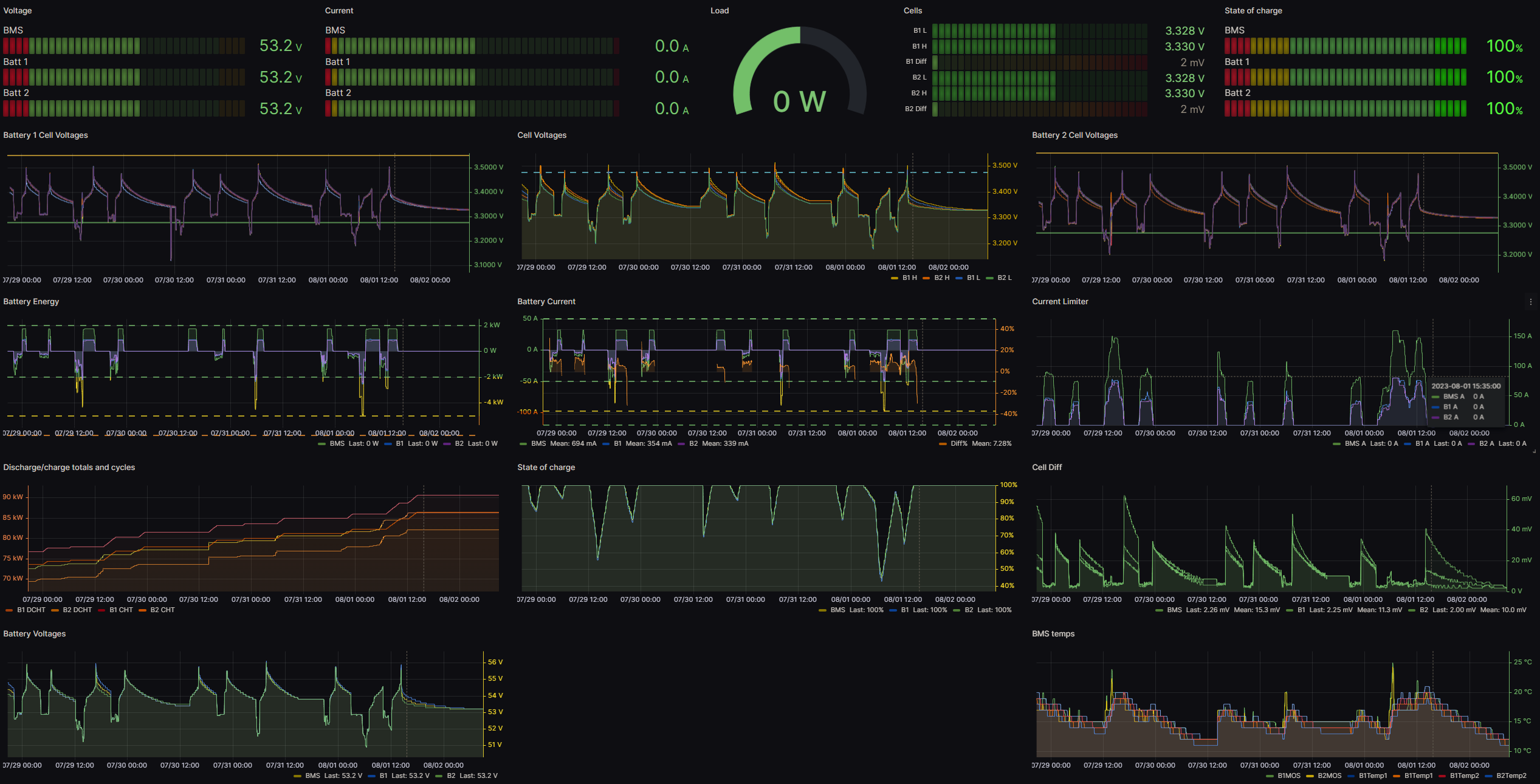 GitHub - Psynosaur/Deye_Battery_Serial_BUS: Deye battery serial bus reader