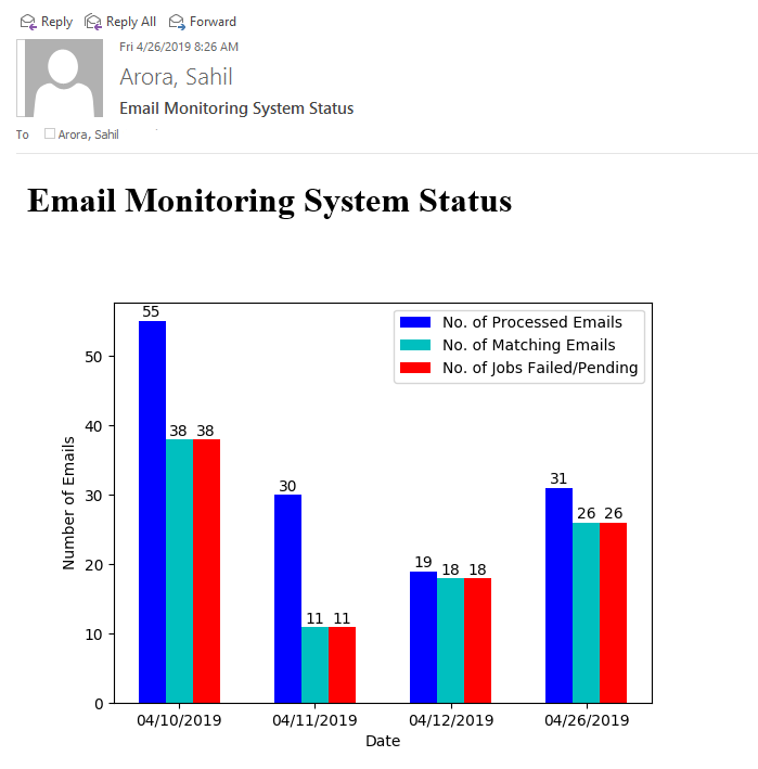GitHub - sahil27x/Outlook-Mailbox-Monitoring-System: An automated ...