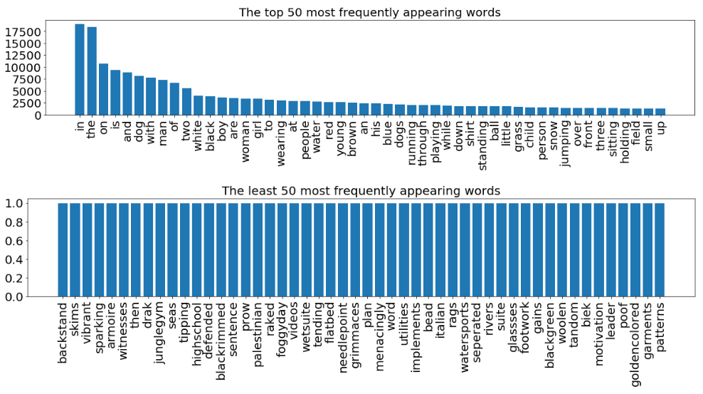 GitHub - sahil27x/CaptionBot-Image-Caption-Generator: CaptionBot uses ...