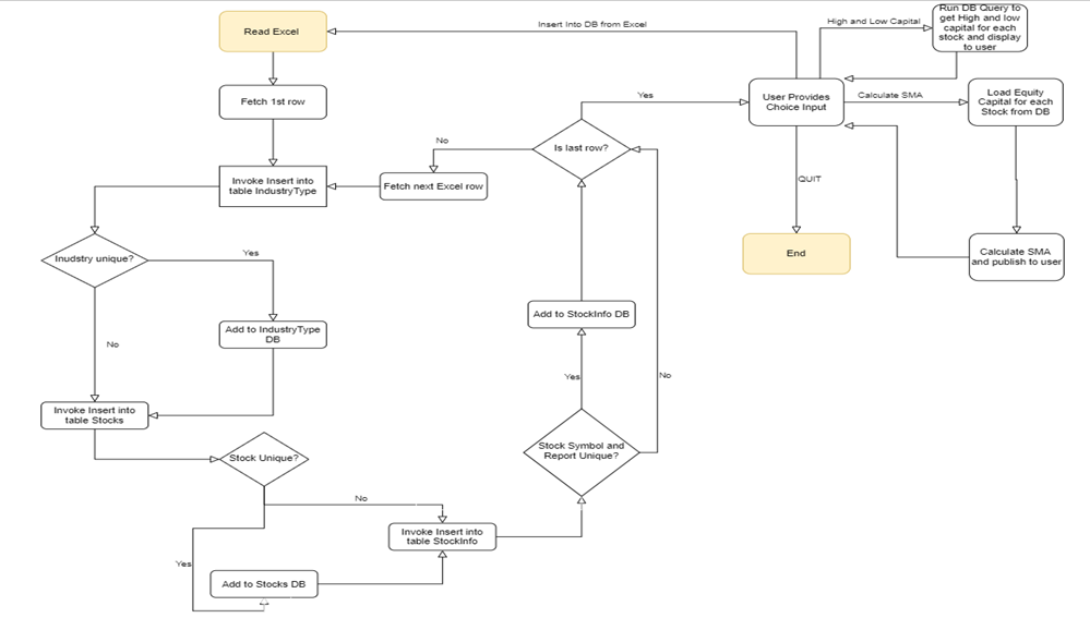 GitHub - coderkill/StockExcelToDb