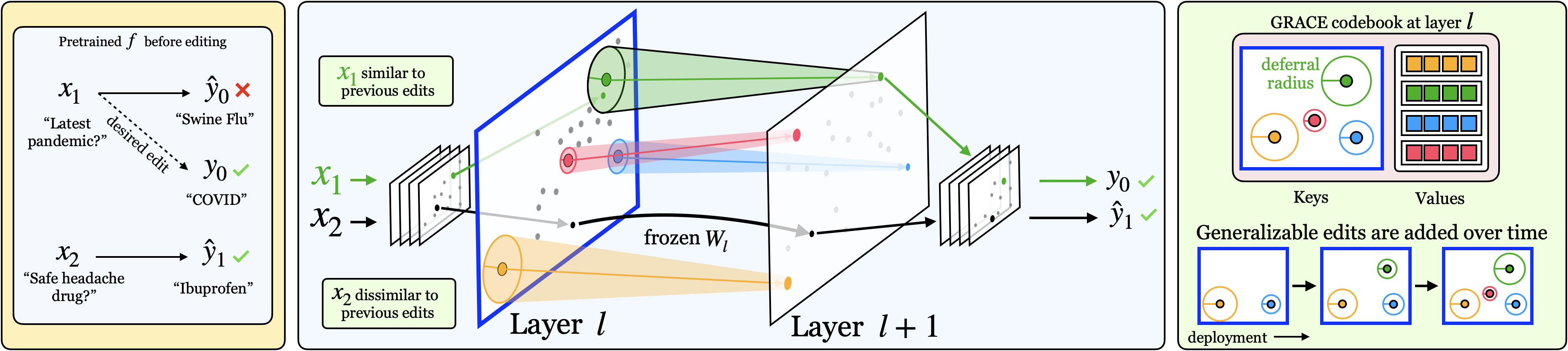 GitHub - Thartvigsen/GRACE
