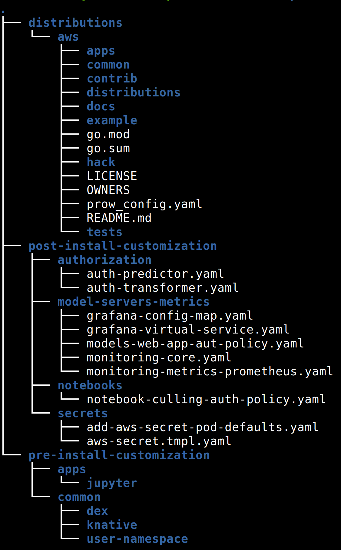 Create a master branch for AWS Distro Development · Issue #76 · awslabs ...