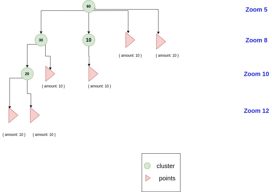 Question on how to access all cluster leaves inluding the leaves of undelying clusters. · Issue ...