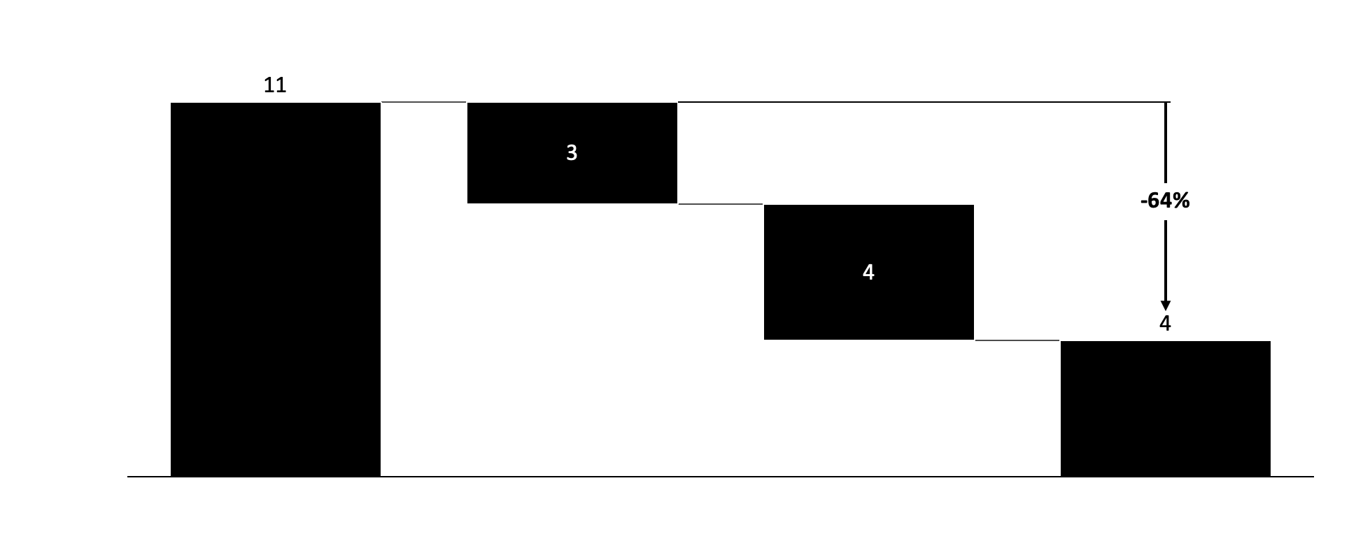Waterfall: Add difference Indicator · Issue #18591 · highcharts/highcharts · GitHub