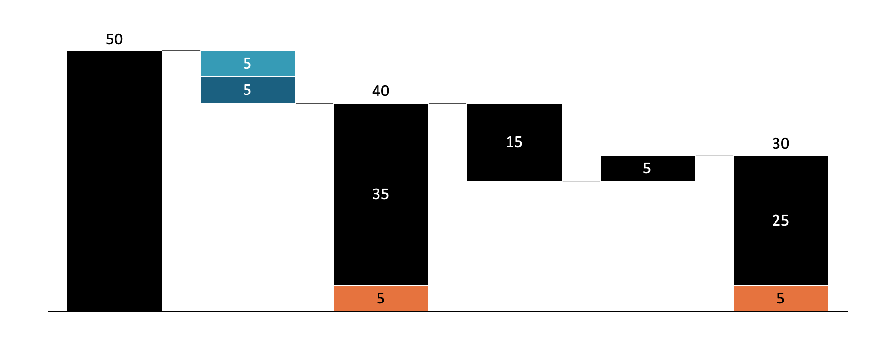 Waterfall: Use a series for part of the chart only · Issue #18588 · highcharts/highcharts · GitHub
