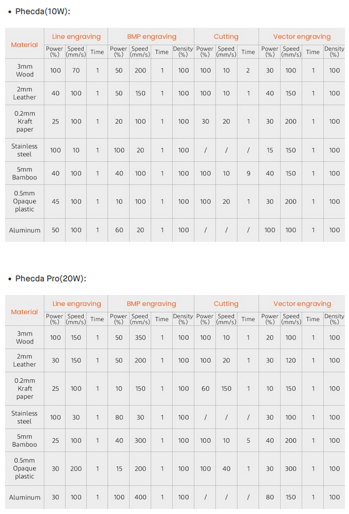 Add material reference for new engraver ELEGOO PHECDA · Issue #2133 · arkypita/LaserGRBL · GitHub