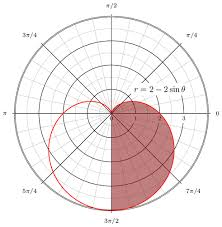Icon request: icon-polar-plot · Issue #15613 · FortAwesome/Font-Awesome ...