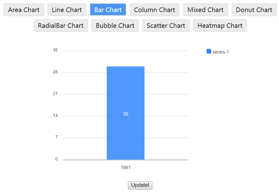 Chart will be misplaced if the "showForSingleSeries=true" and "series" has ONLY ONE number ...