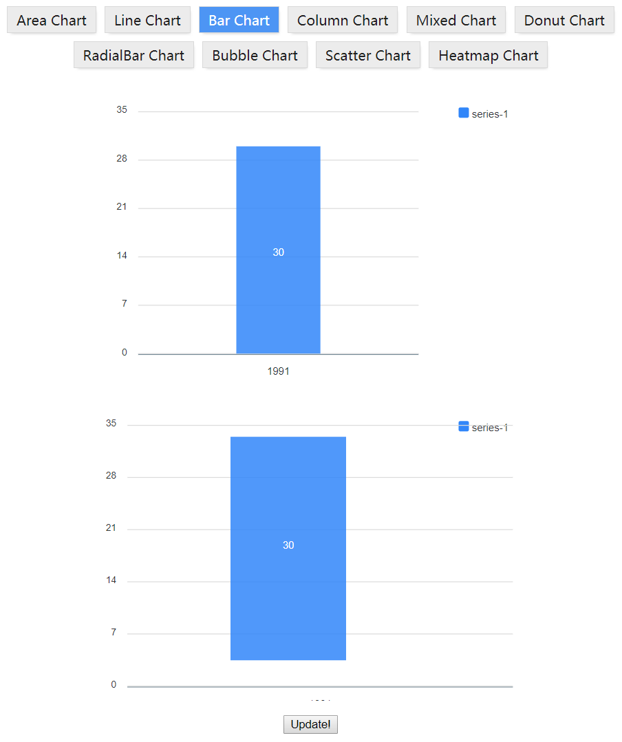 Chart will be misplaced if the "showForSingleSeries=true" and "series ...