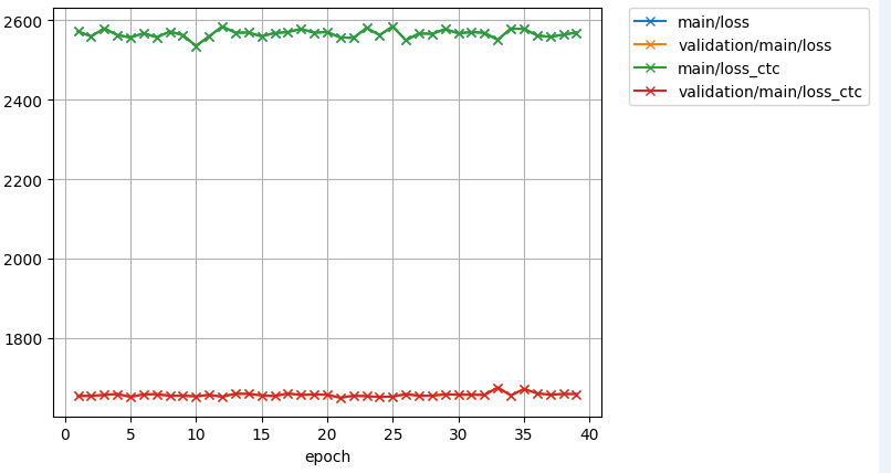 transformer model with pure ctc loss doesnot convergence · Issue #1673 · espnet/espnet · GitHub