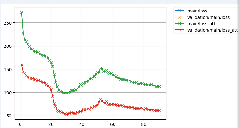 transformer model with pure ctc loss doesnot convergence · Issue #1673 · espnet/espnet · GitHub