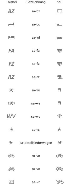 Feature Request Provide New Icons For Service Icons · Issue 1871 · Sbb Design Systemssbb