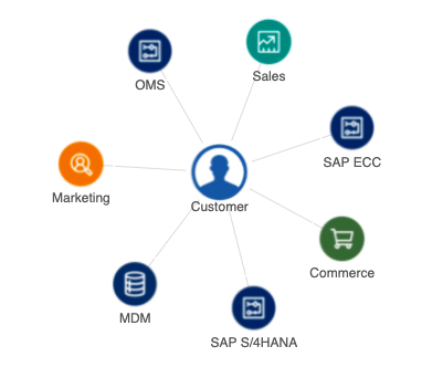 Chrome SVG Fill URL not always loading images · Issue #2568 ...