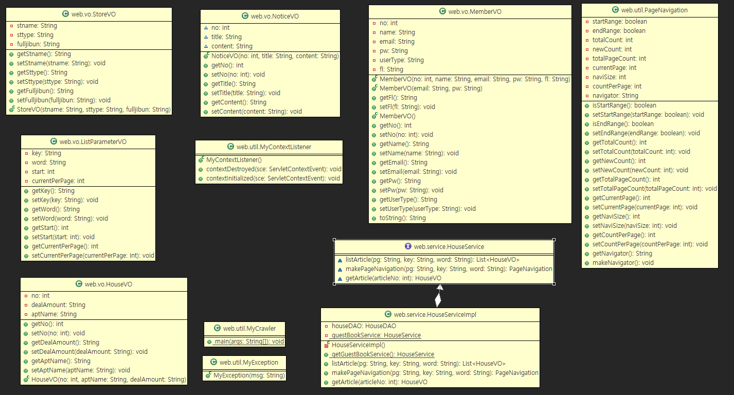 GitHub - chhuh/WebProject: 공공api를 이용한 반응형 웹구현