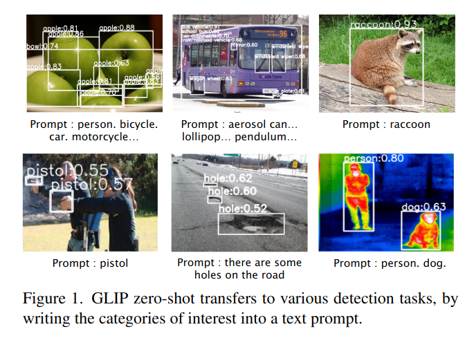 Mask prediction · Issue #28 · microsoft/GLIP · GitHub