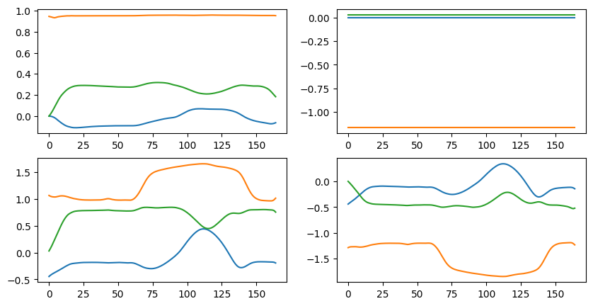 Joints of rendered mesh is different from the input joints · Issue #57 · OpenMotionLab/MotionGPT ...
