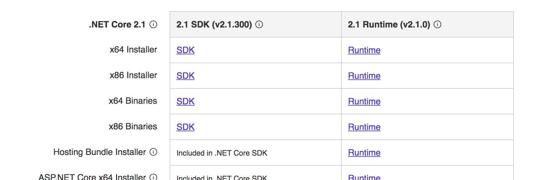 aspnetcore module is not installed by 2.1 sdk installer · Issue #3181 · dotnet/runtime · GitHub