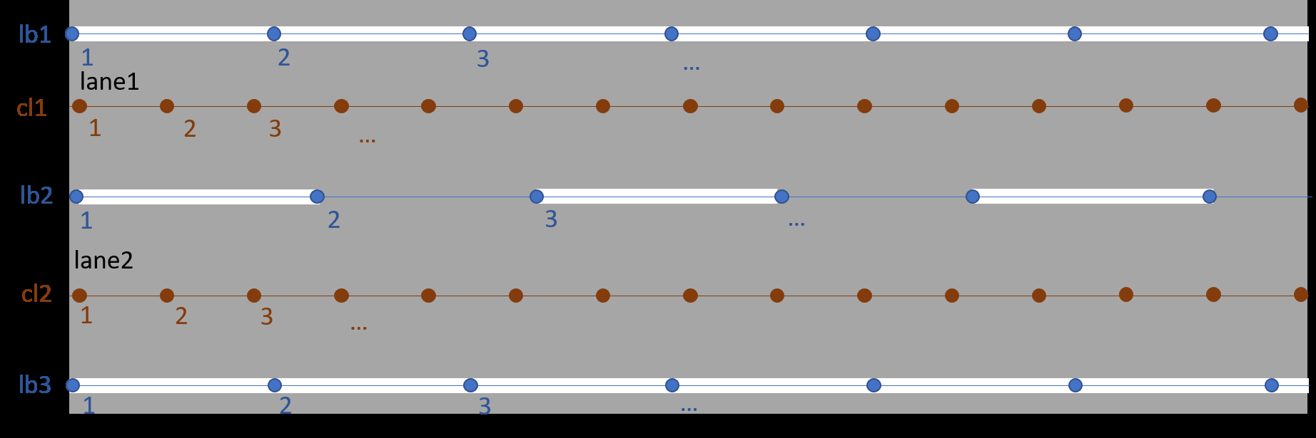 Document direction of LaneBoundaries · Issue #411 · OpenSimulationInterface/open-simulation ...