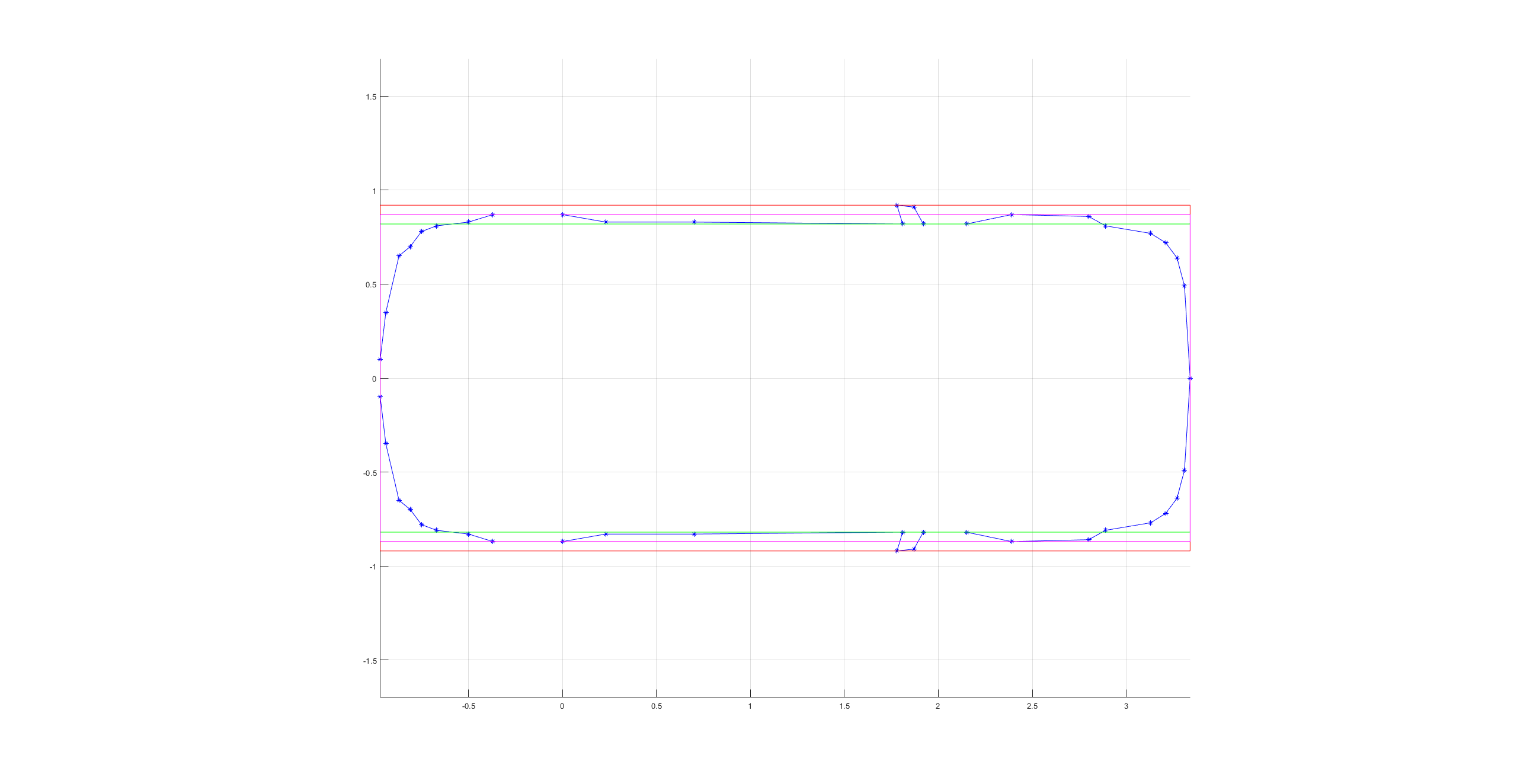 Side Mirrors · Issue #444 · OpenSimulationInterface/open-simulation-interface · GitHub