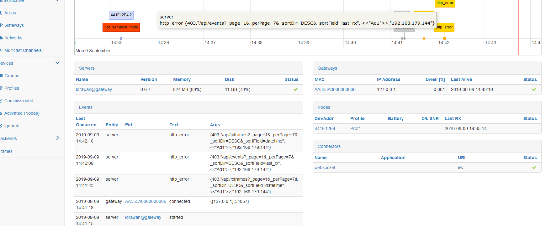 Login with non-default user - http 403 error · Issue #671 · gotthardp/lorawan-server · GitHub