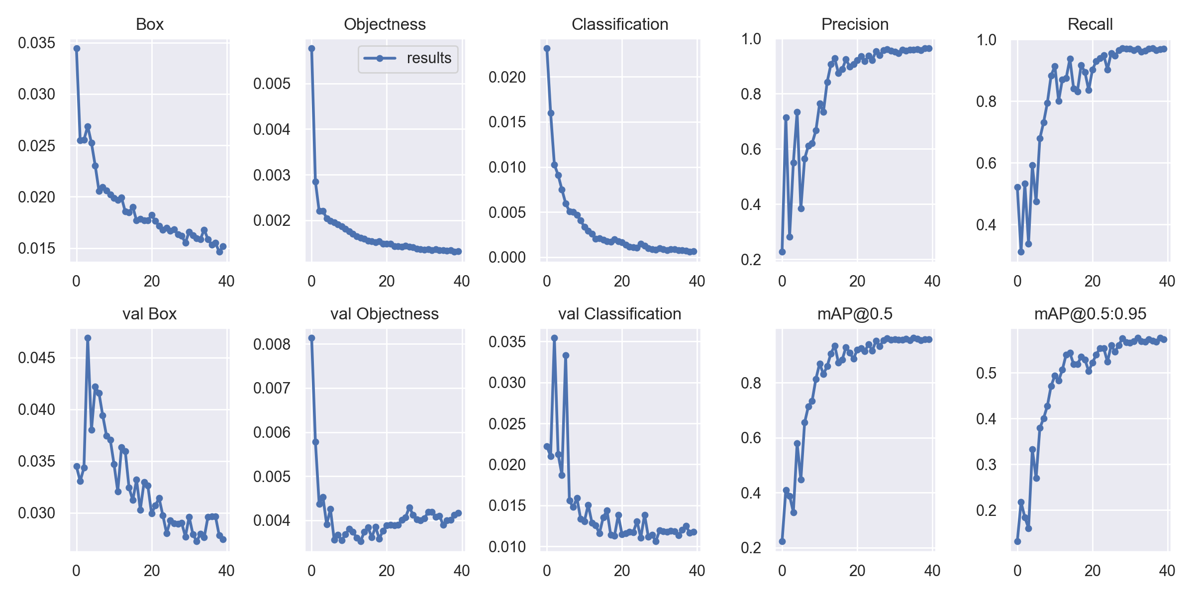 GitHub - priyansusaha/DL-Model-for-Drone-Detection