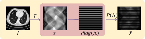 GitHub - yqx7150/GMSD: Generative Modeling in Sinogram Domain for Sparse-view CT Reconstruction