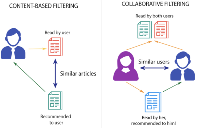 GitHub - srksaurabh1/Movie_Recommendation_System