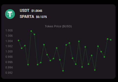 Graphs / Metrics | Min scale · Issue #710 · spartan-protocol ...