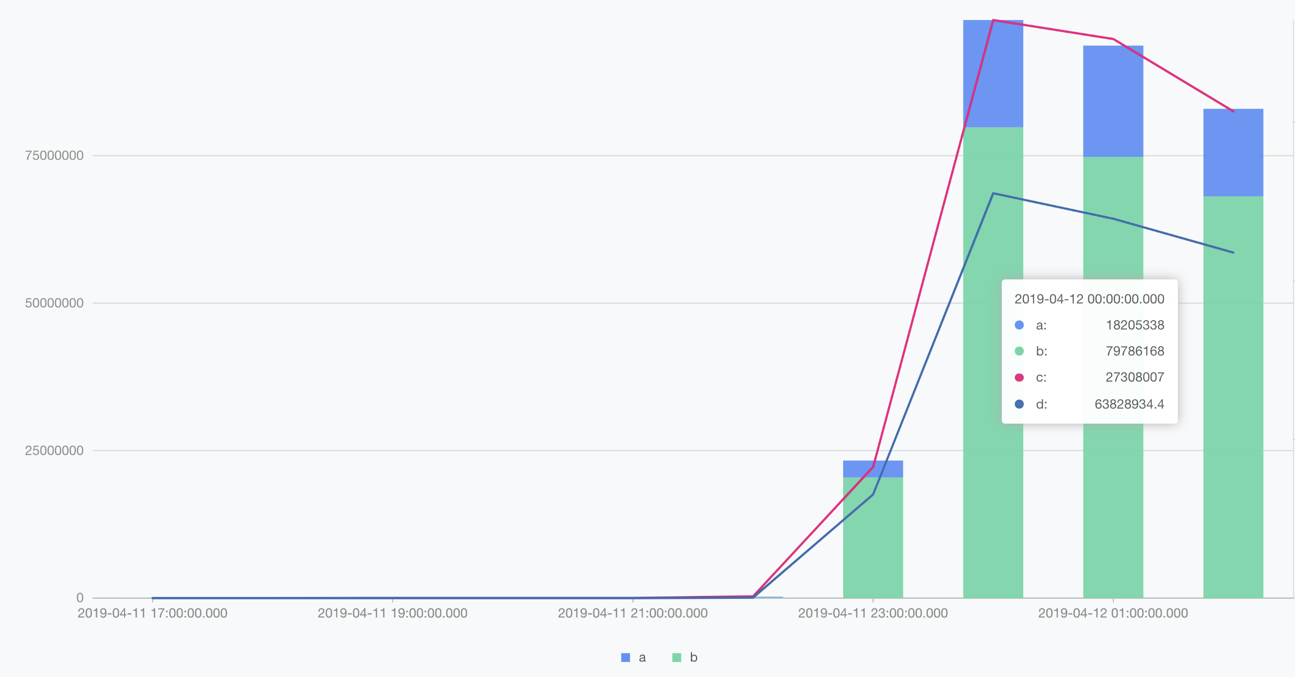 双轴图含有子图的情况下子图的默认图例不显示Legend ，只显示主图的图例。 · Issue #1436 · alibaba/BizCharts · GitHub
