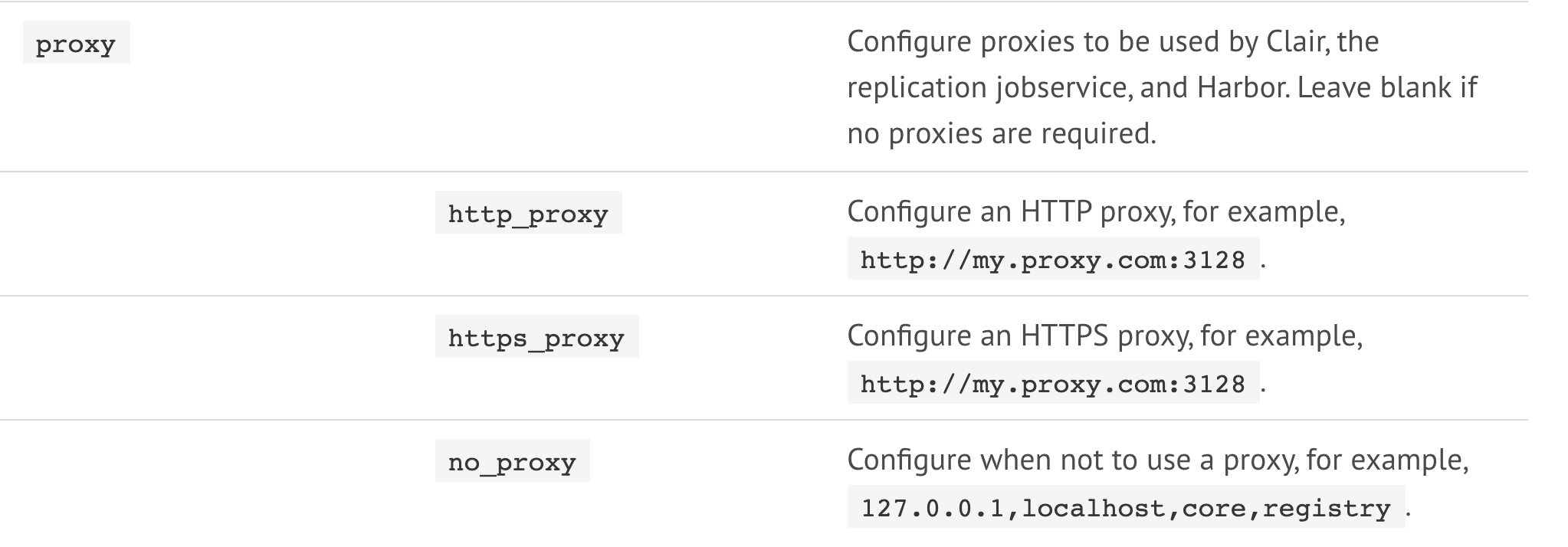 Update proxy configuration to add whitelist tips for trivy · Issue #174 · goharbor/website · GitHub