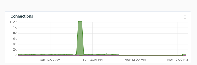 Garbage collection spike the database connection · Issue #18429 ...