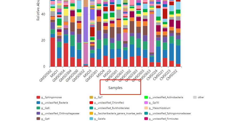 [Bug] 各位大佬们，echarts中 ，当我修改横纵坐标标题的时候（拖拽功能），我修改了dom中transform，但是点击事情的点击区域没有更新， 点击区域如何实时更新啊，有大佬遇到过嘛 ...