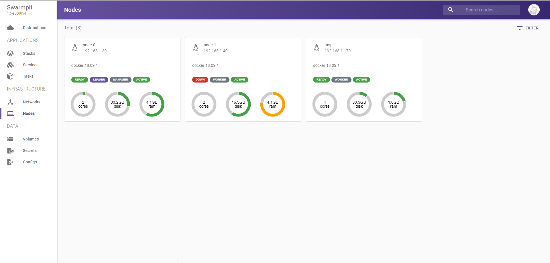 Node health check? · Issue #300 · swarmpit/swarmpit · GitHub