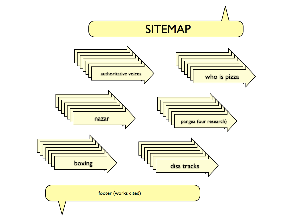 GitHub - maggi-noodle/pizzatripathi