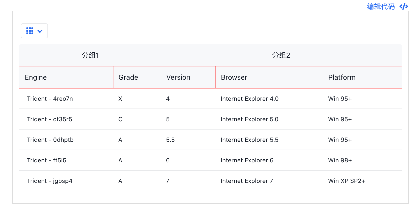 我就想给表格的表头行的超级表头不明显，产生误导 · Issue 7262 · Baiduamis · Github 