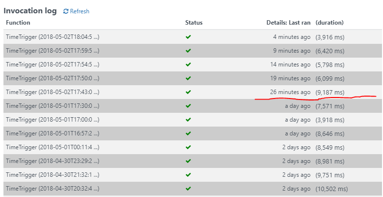 C# Time trigger doesn't fire when set schedule to every hour · Issue ...