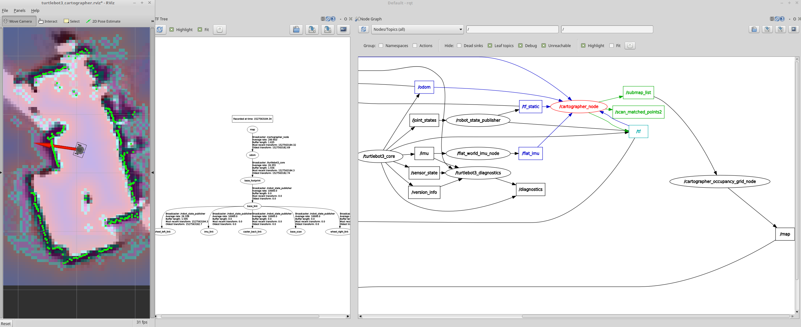 cartographer_node is not publishing 'map' tf frame. Fixed frame map does not exist. · Issue #217 ...