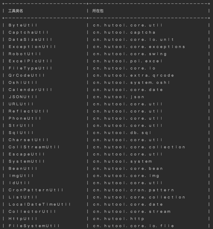 Hutool.printAllUtils() · Issue #1939 · dromara/hutool · GitHub