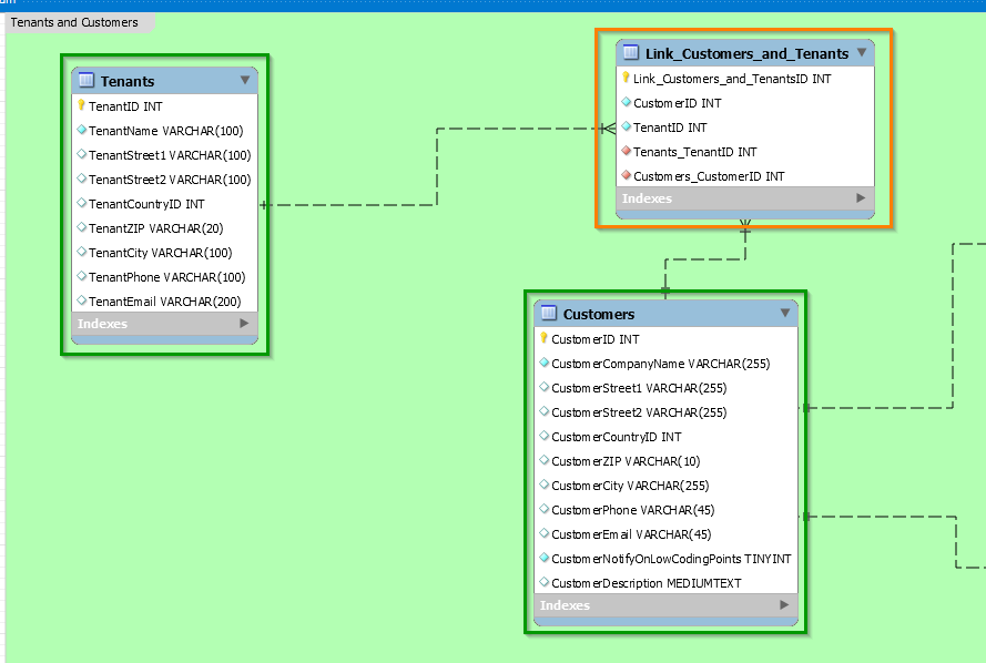 Business Apps Made Simple With Asp Core Mvc Typescript