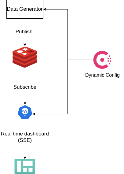 GitHub - behnambm/real-time-dashboard: A real-time dashboard written in Go