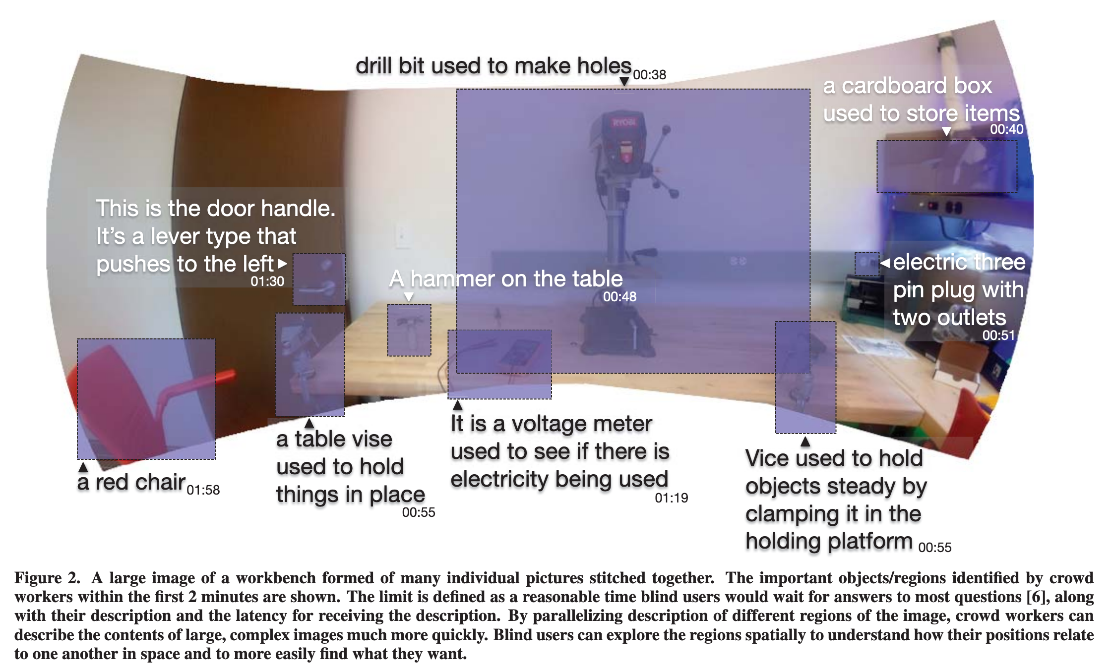 RegionSpeak: Quick Comprehensive Spatial Descriptions of Complex Images ...