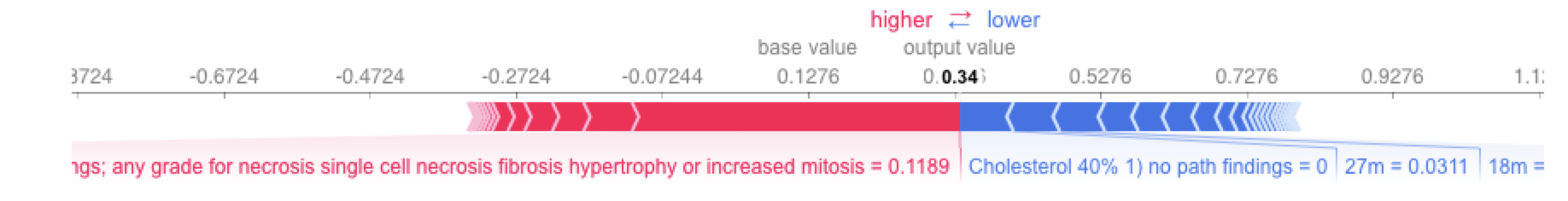 force_plot is cut-off from output field in jupyter notebook · Issue #308 · shap/shap · GitHub