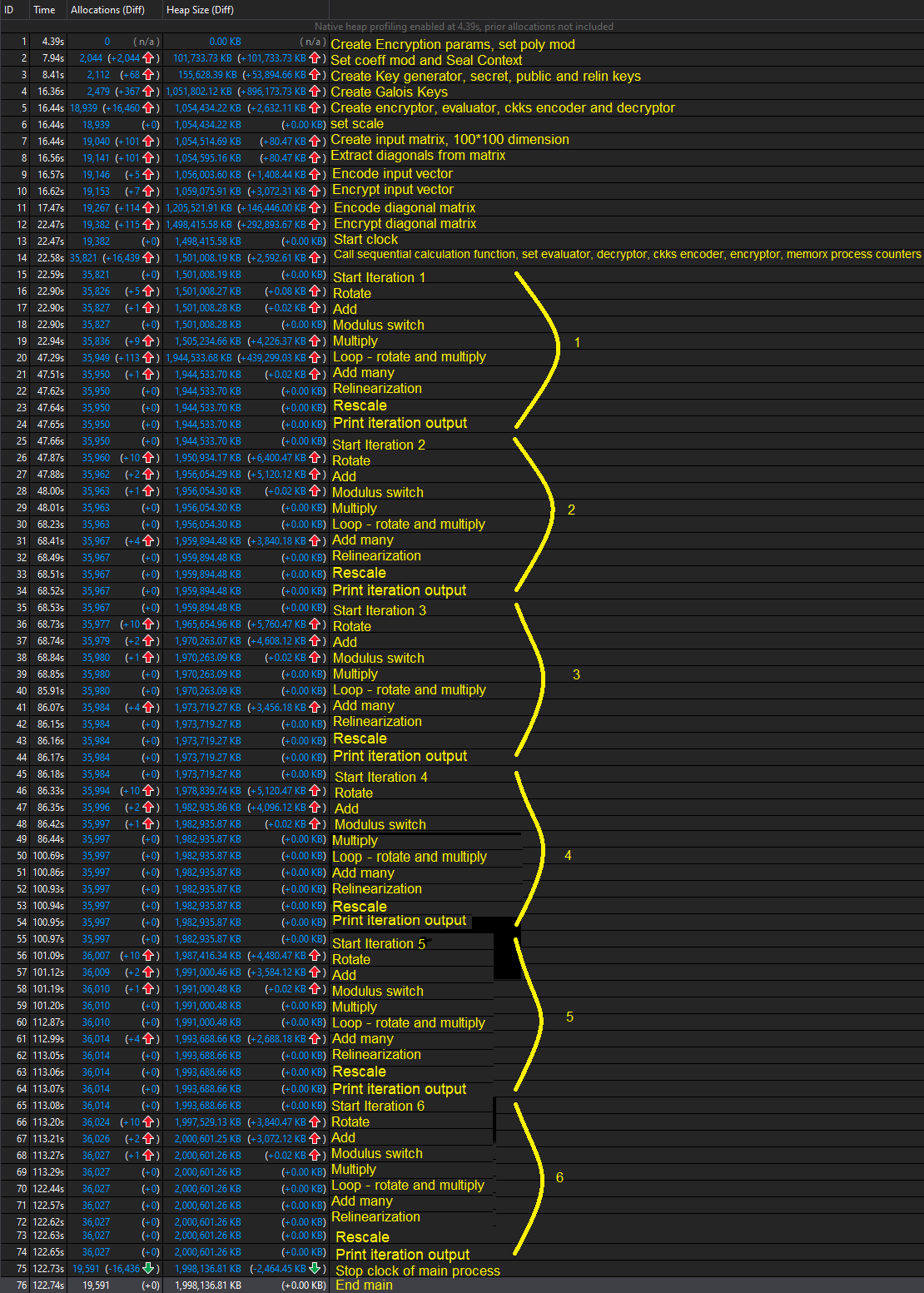 High Memory consumption when using SEAL & CKKS Scheme · Issue #365 · microsoft/SEAL · GitHub