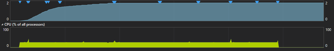 High Memory consumption when using SEAL & CKKS Scheme · Issue #365 · microsoft/SEAL · GitHub